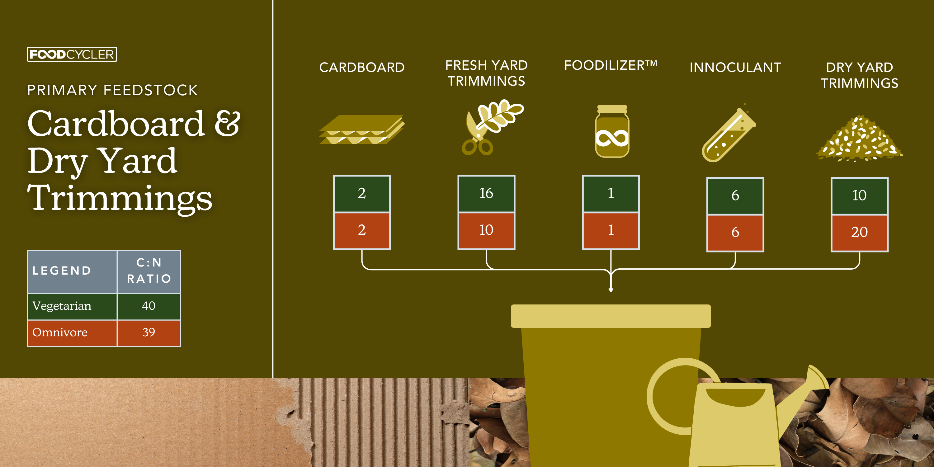 Composting with Foodilizer: How To Supercharge Your Compost Game the E