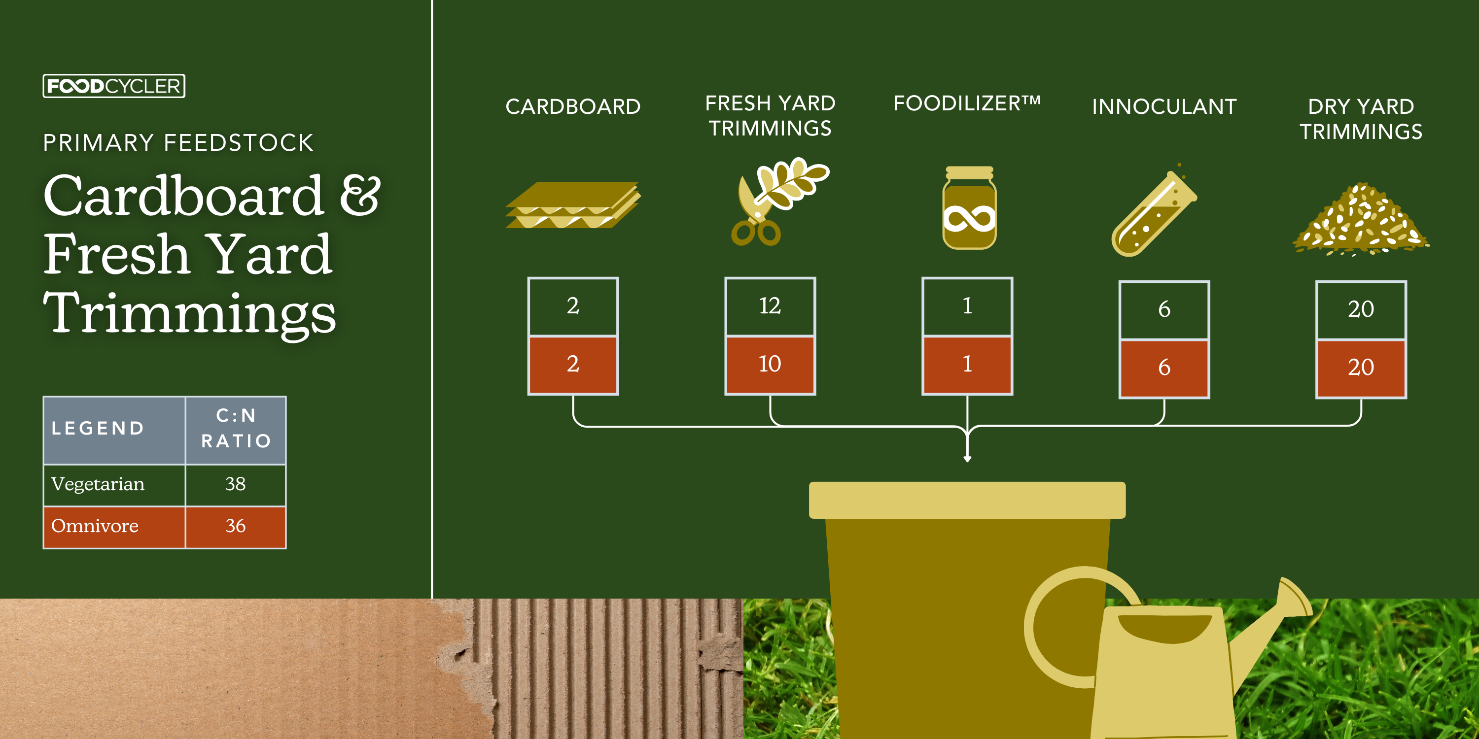 Composting with Foodilizer: How To Supercharge Your Compost Game the E