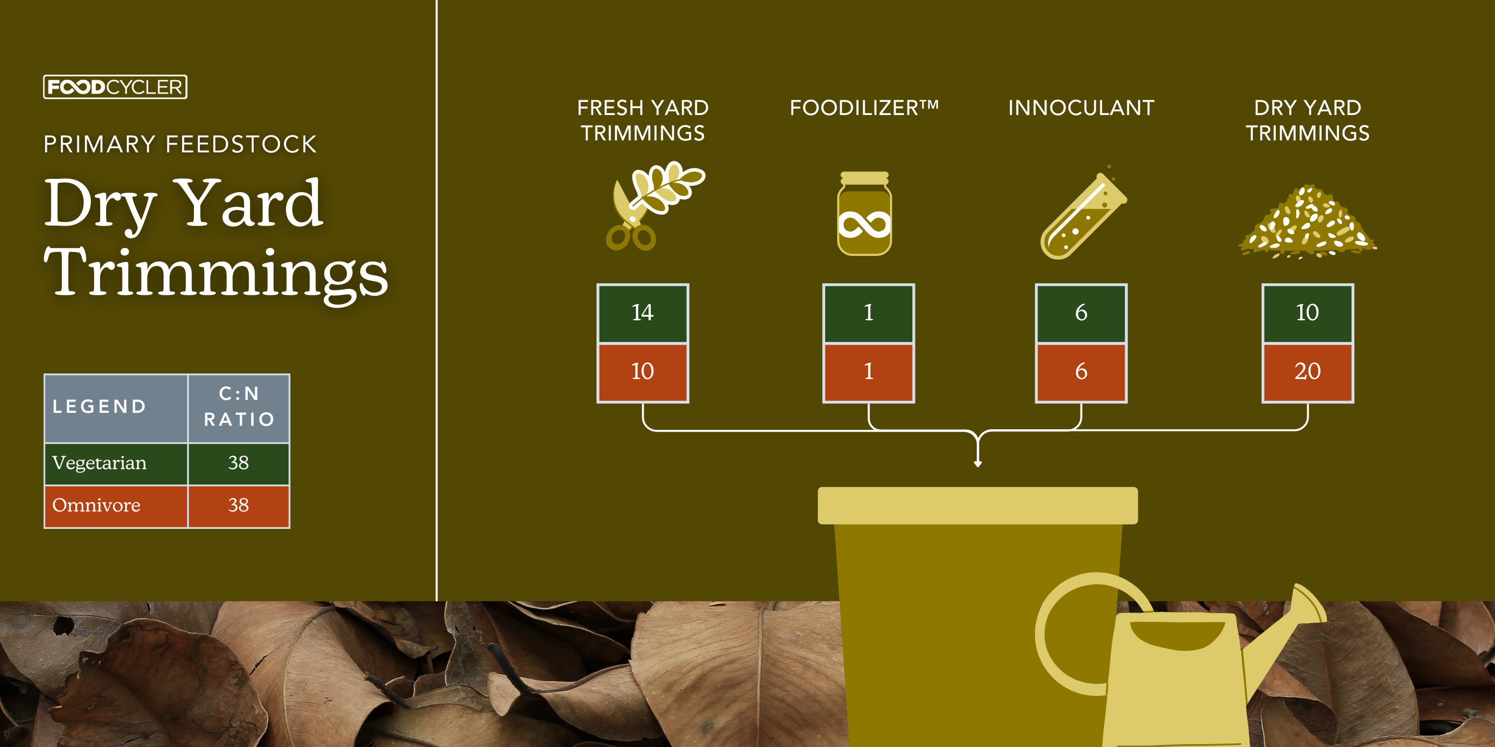 Composting with Foodilizer: How To Supercharge Your Compost Game the E